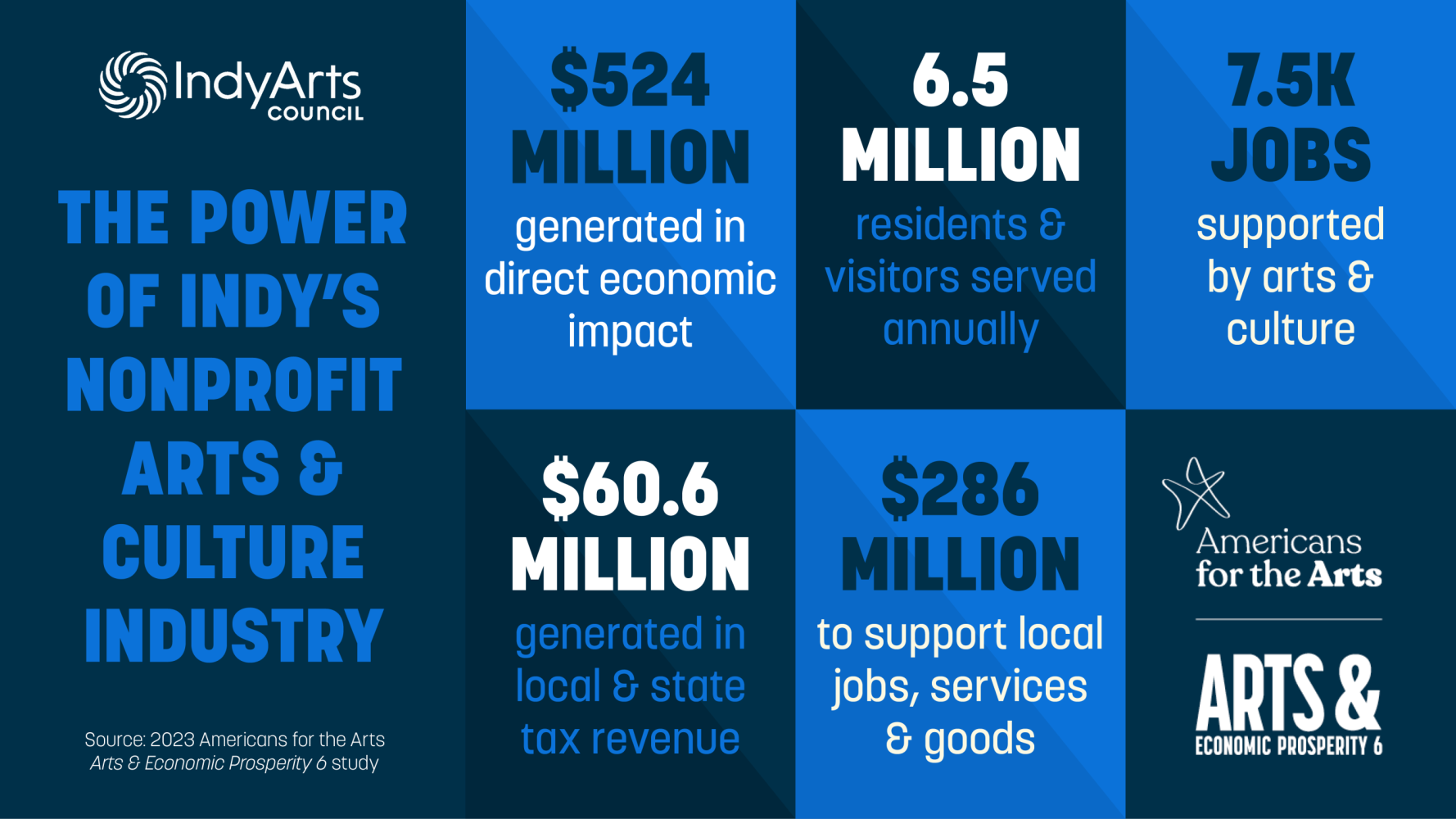 New report shows economic impact of Indianapolis arts - Indy Arts Council